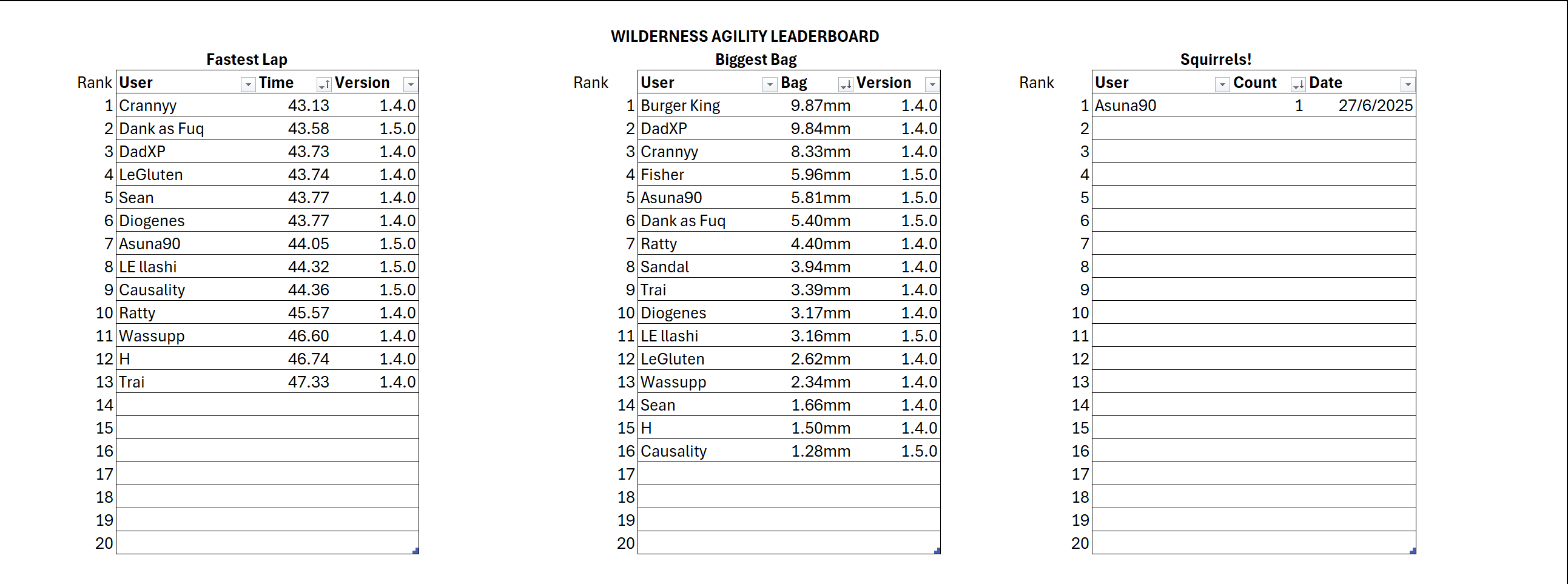Wilderness Agility Script | Microbot-Hub